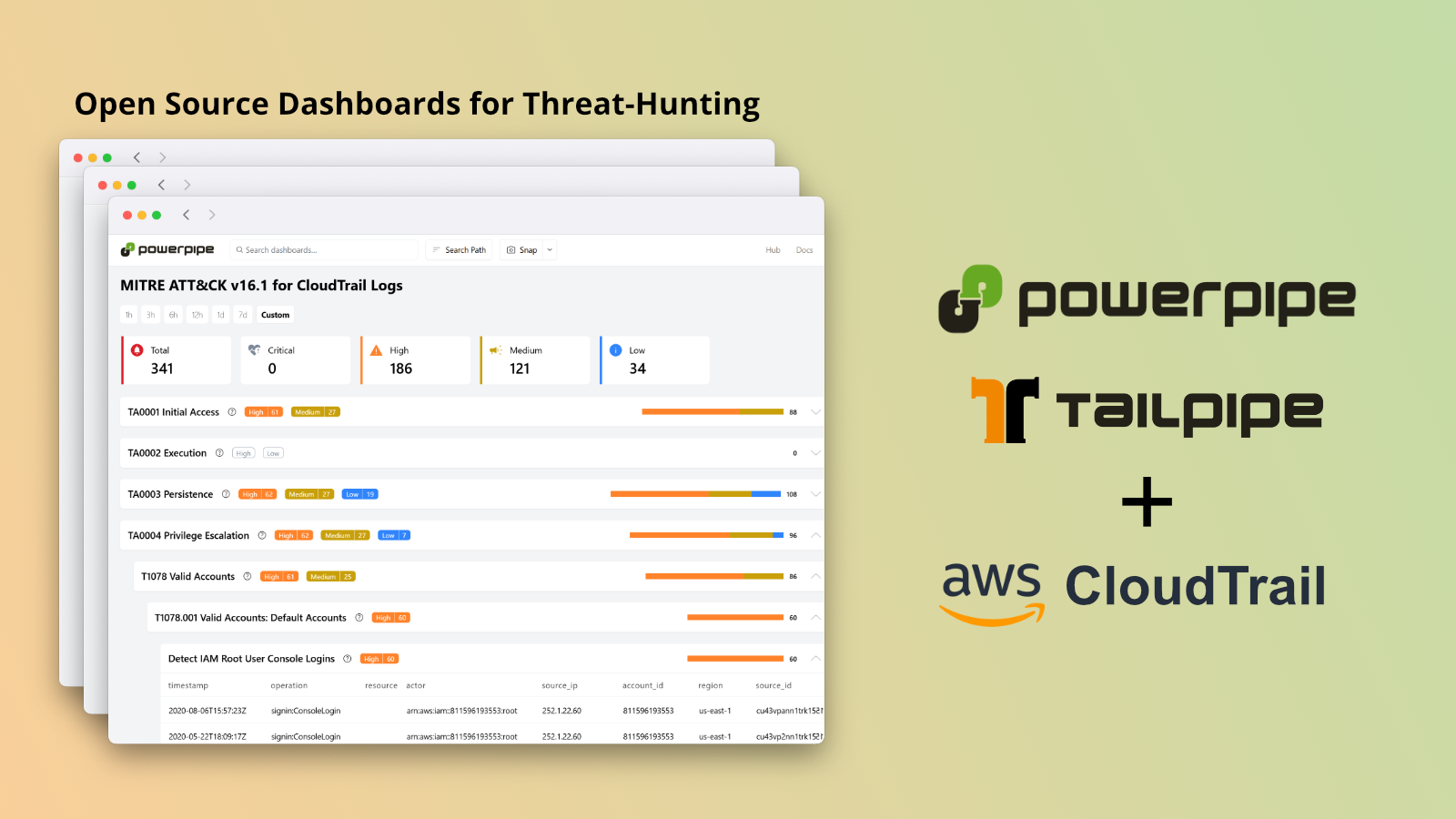 CloudTrail Log Detections dashboard | AWS CloudTrail Log Detections mod | Powerpipe Hub