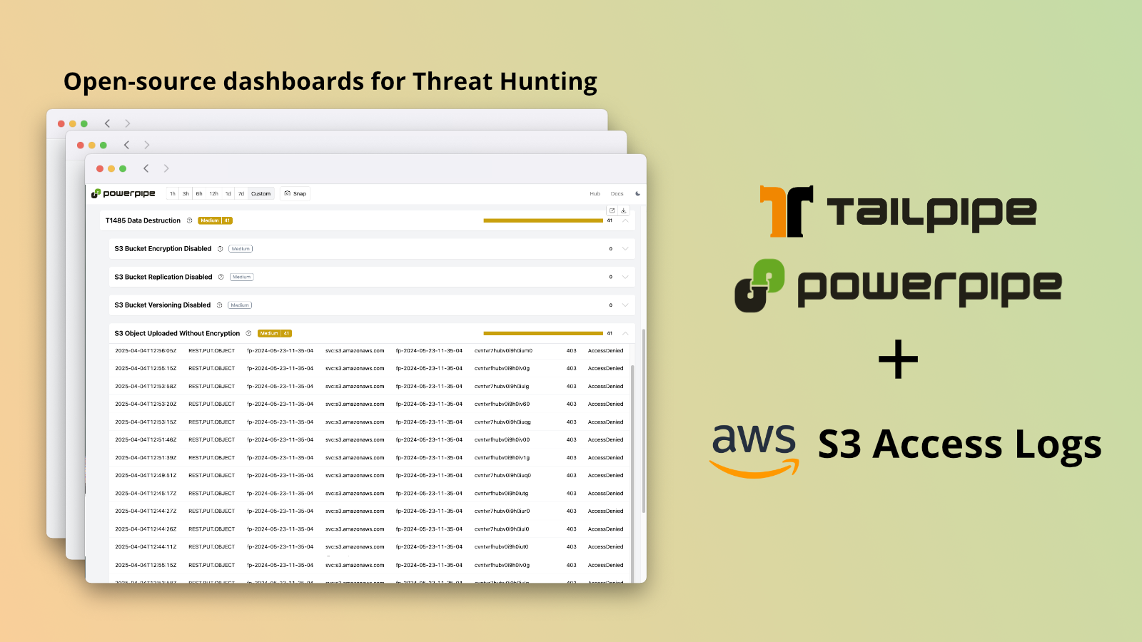 S3 Server Access Log Activity Dashboard dashboard | AWS S3 Server ...