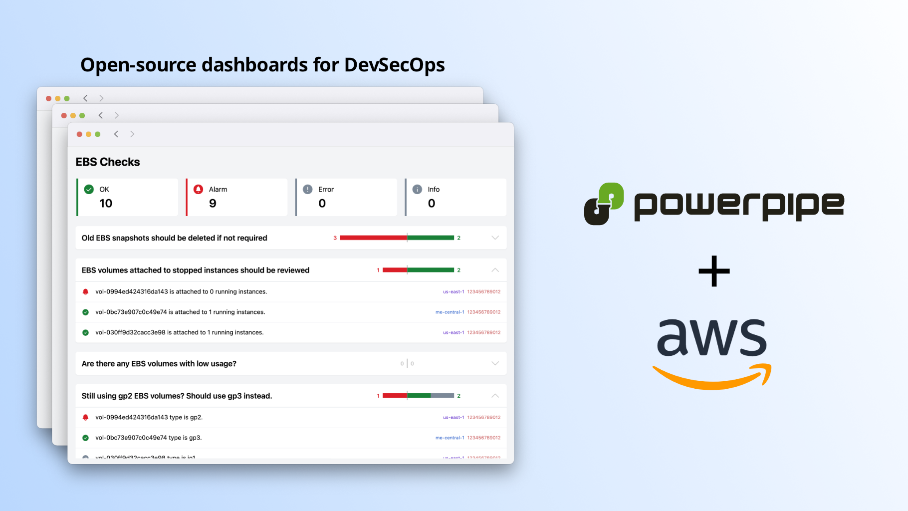 Dynamodb Checks Dashboard Aws Thrifty Mod Powerpipe Hub 2945