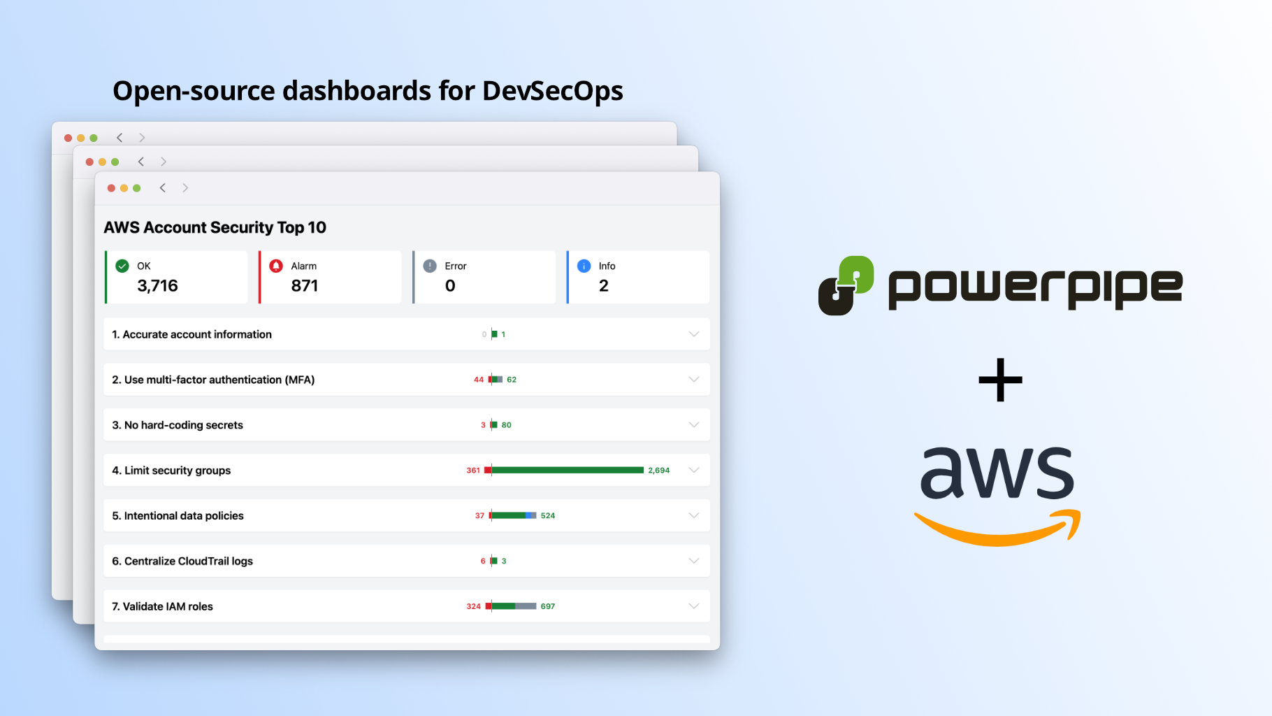 AWS Account Security Top 10 dashboard | AWS Top 10 mod | Powerpipe Hub