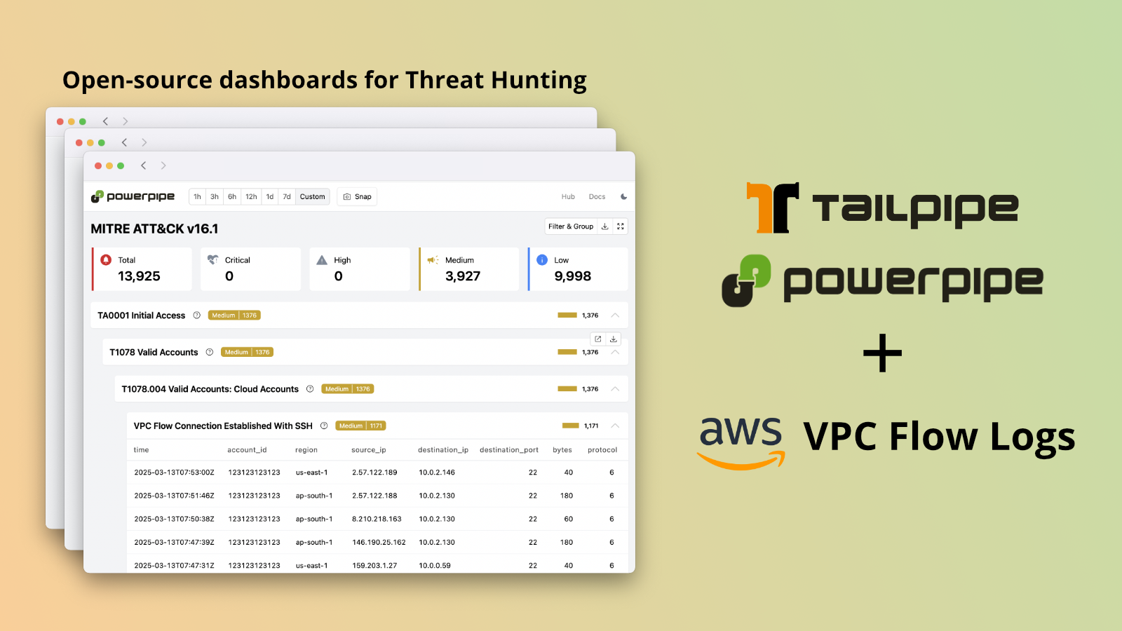 Vpc Flow Log Activity Dashboard Dashboard Aws Vpc Flow Log Detections Mod Powerpipe Hub