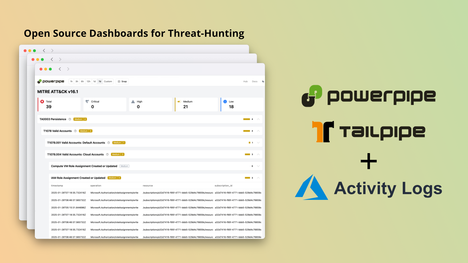 Activity Log Activity Dashboard dashboard | Azure Activity Log ... Activity Log Activity Dashboard dashboard | Azure Activity Log ...