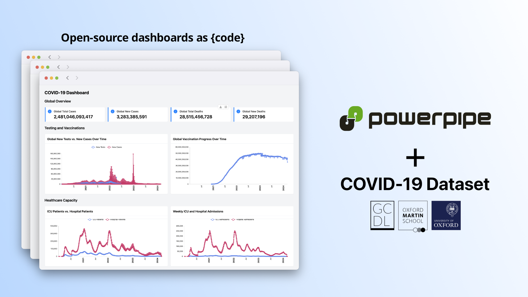 COVID-19 Dashboard dashboard | Covid19 mod | Powerpipe Hub
