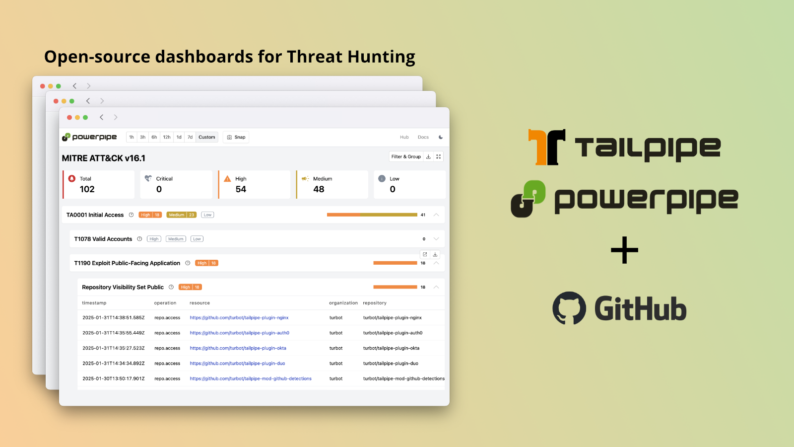Audit Log Activity Dashboard dashboard | GitHub Audit Log Detections mod | Powerpipe Hub