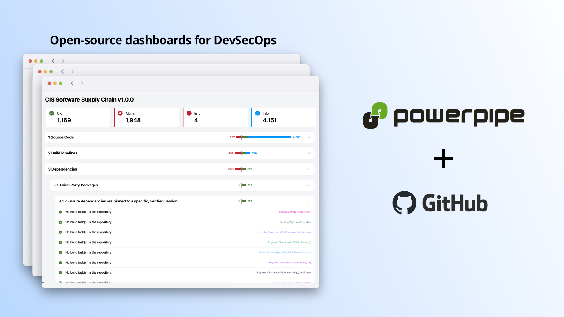 Other Compliance Checks dashboard | GitHub Compliance mod | Powerpipe Hub