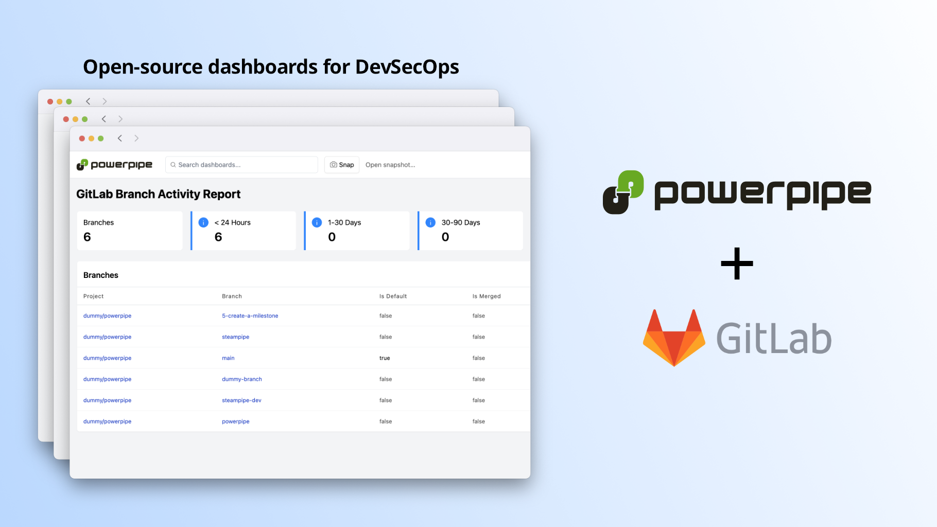 Gitlab Open Merge Request Age Report Dashboard Gitlab Insights Mod Powerpipe Hub