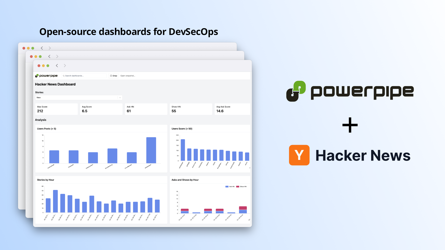 Hacker News Dashboard Dashboard Hacker News Insights Mod Powerpipe Hub