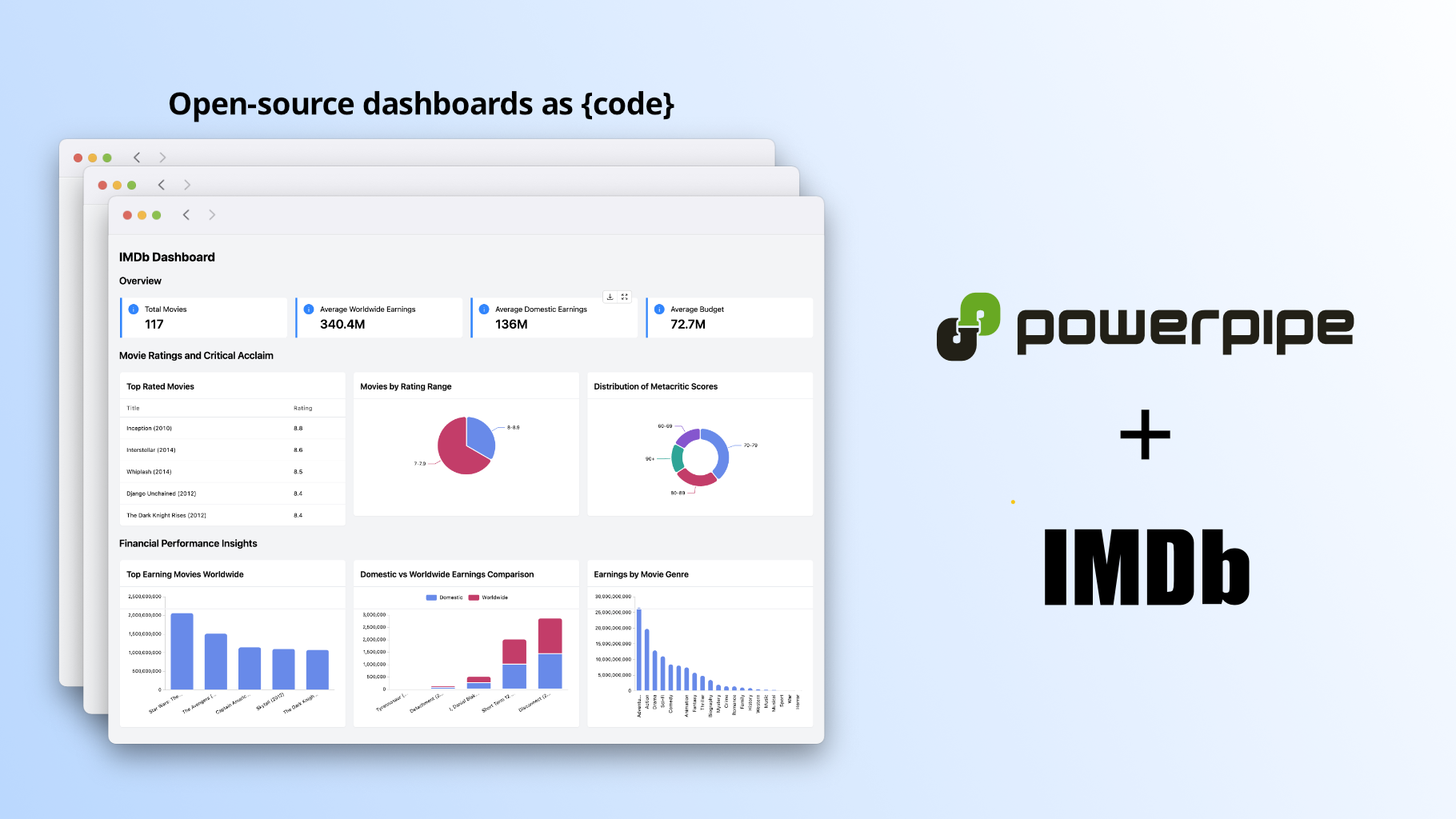 IMDb Movie Detail dashboard | IMDb mod | Powerpipe Hub