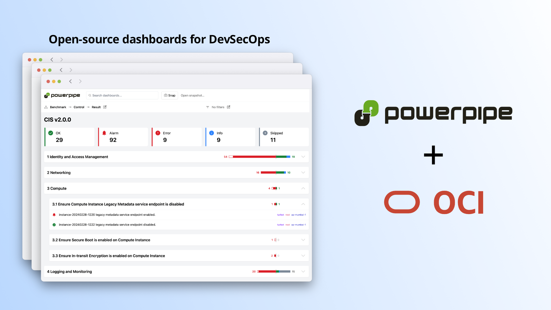 Cis V200 Dashboard Oracle Cloud Infrastructure Compliance Mod Powerpipe Hub 8932