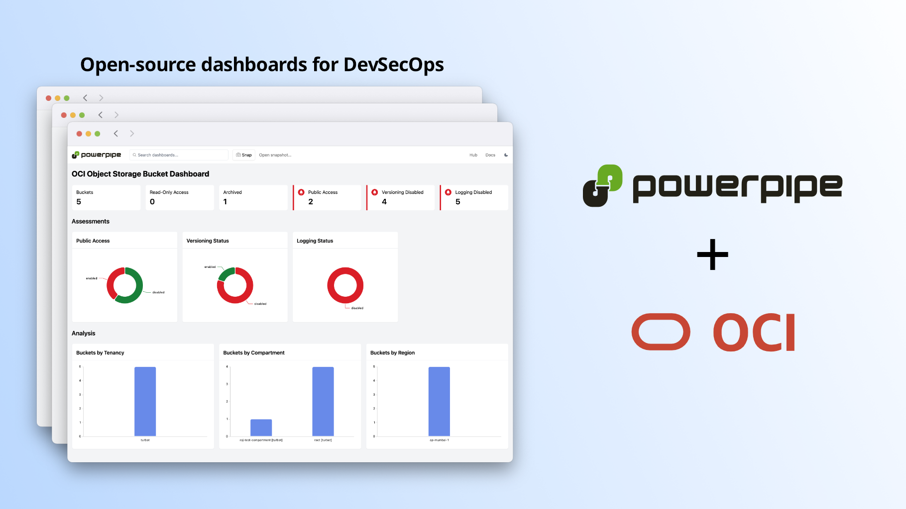 Oci Block Storage Boot Volume Dashboard Dashboard Oracle Cloud Infrastructure Insights Mod 4212
