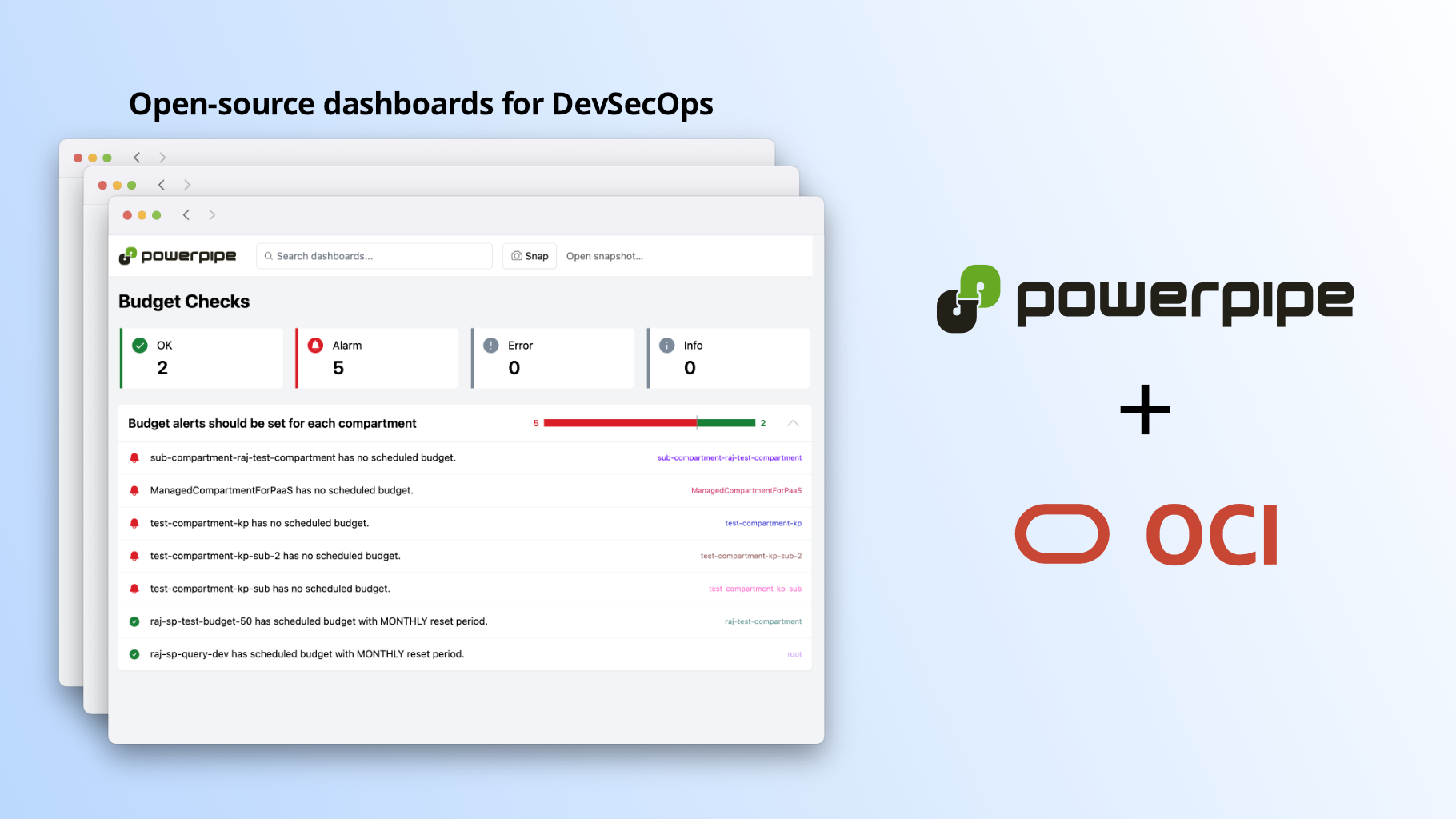 Dashboards | Oracle Cloud Infrastructure Thrifty mod | Powerpipe Hub
